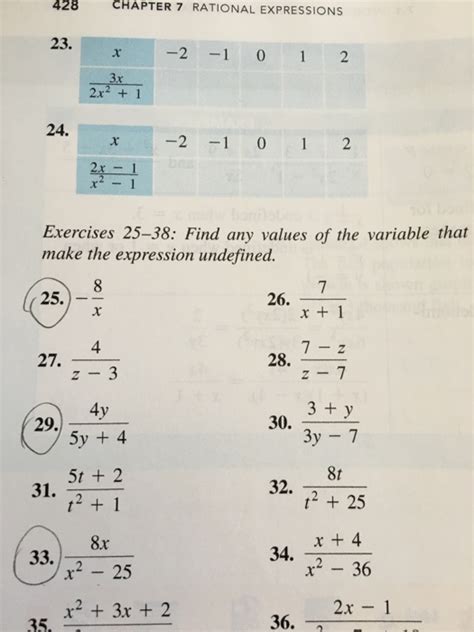 Solved Find Any Values Of The Variable That Make The Chegg