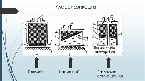 Пьезоэлектрические преобразователи - презентация онлайн