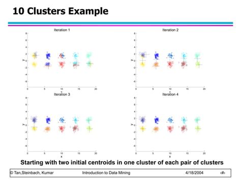 Chap8basicclusteranalysisppt Databases Computer Software And Applications