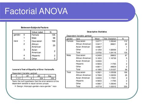 Ppt One Way And Factorial Anova Powerpoint Presentation Free
