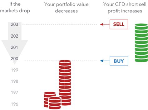 Terravantagegroup What Is CFD Trading