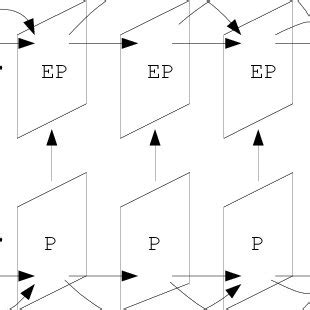 The Proposed Scalable Video Coding Scheme Download Scientific Diagram