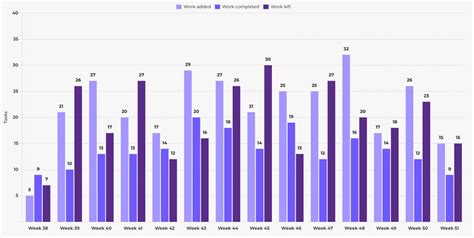 Is It Possible To To Create A Stacked Bar Chart Using Multiple Columns Platform Discussions