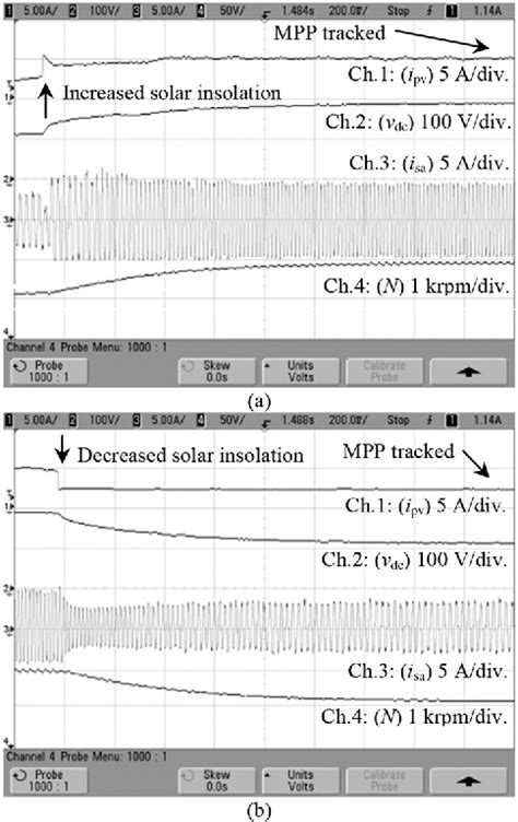 Figure 2 From Bldc Motor Driven Solar Pv Array Fed Water Pumping System
