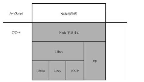 nodejs多房间web聊天室[通俗易懂] 腾讯云开发者社区 腾讯云