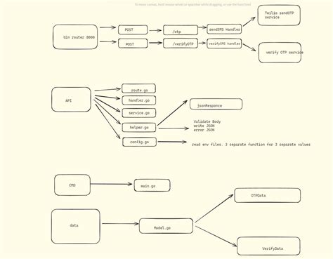 siddhiprada mohapatra on linkedin golang awscommunitybuilders