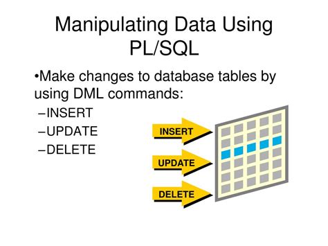 Ppt About Pl Sql Powerpoint Presentation Free Download Id 6895814