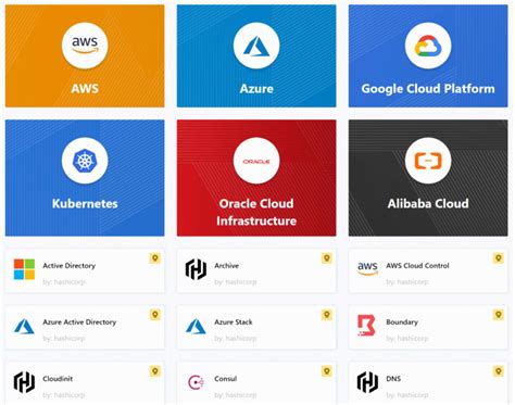 Automate Your Webpagetest Private Instance With Terraform 2021 Edition Robin Osborne