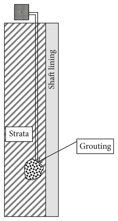 Sketch Of The Grouting Method A Grouting Behind Segment B