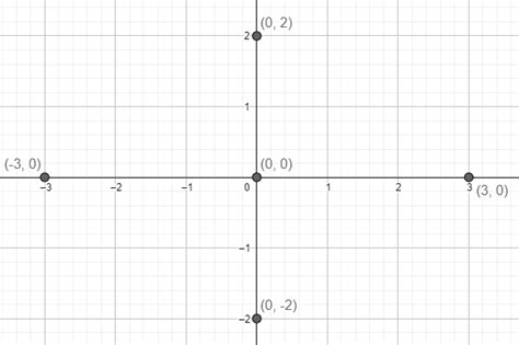 Find The Vertices And Foci Of Each Ellipse Graph Each Equat Quizlet