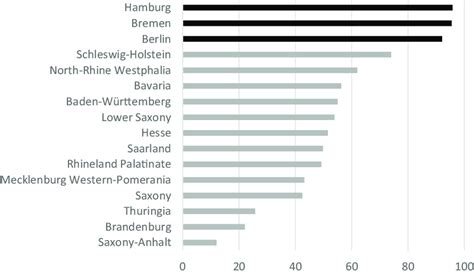 Percentage Of Households With Fast Broadband Access 1 Gbits S By