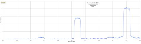 11 0°e Inmarsat Gx5 Gs Ka B Satellites Community
