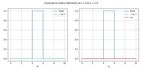 Numpy Python Differential Equation Solver For Time Dependent