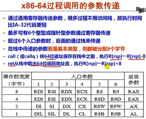 ia 32指令系统 x86 64 instruction set architecture processor architecture 指令