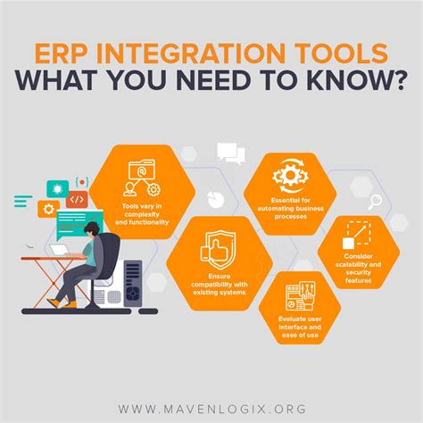 How Erp Integration Tools Can Transform Your Business Maven Logix Posted On The Topic Linkedin