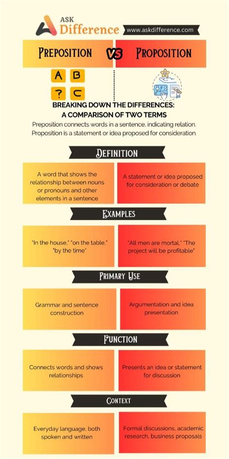 Preposition Vs Proposition Whats The Difference