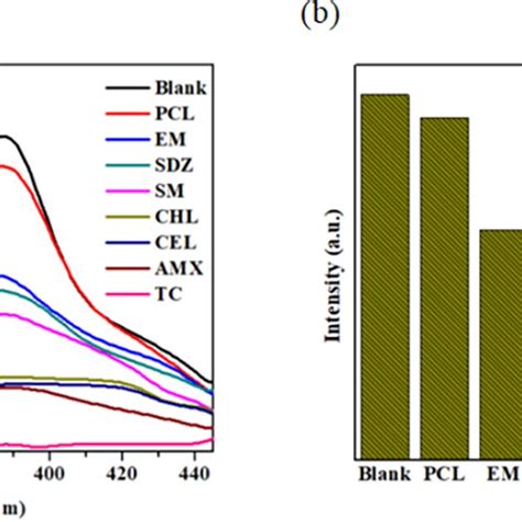 A Coordination Environment Of Zn Ii In Zn Mof All The H Atoms Are Download Scientific