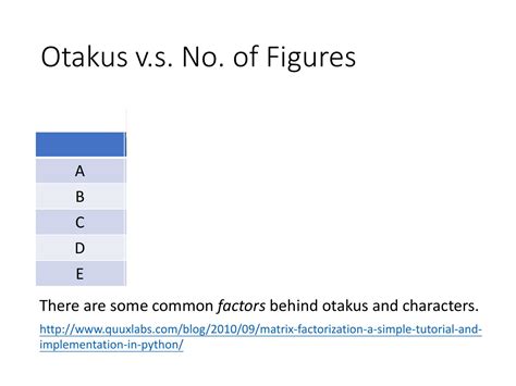 Matrix Factorization