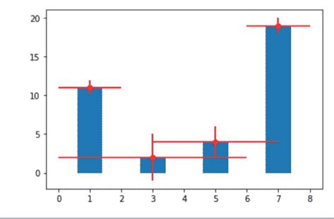 向 Matplotlib 条形图添加误差线 【布客】geeksforgeeks 人工智能中文教程