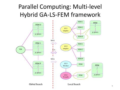 Ppt Groundwater Modeling Inverse Characterization And Parallel