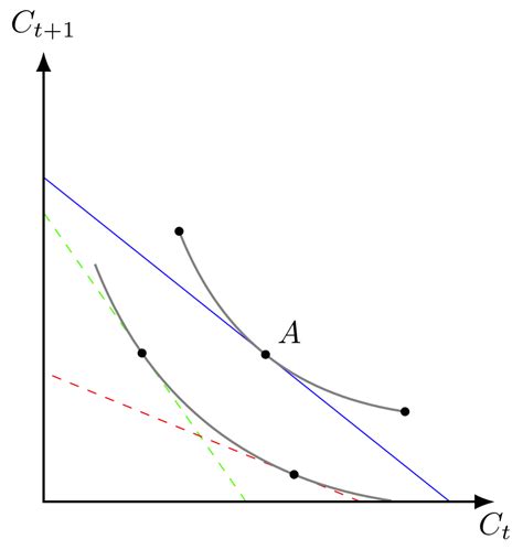 Intersections Tikz Shifting A Curve To Get A Tangent Condition TeX LaTeX Stack Exchange