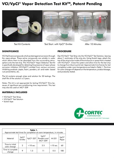 Dean Kenny On Linkedin Technology Vpci Detection Corrosionprotection Cortec Environment