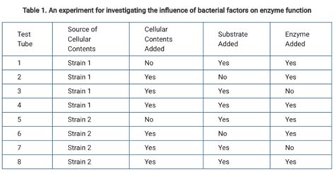 Unit 4 AP Bio Questions Knowledge Related To It Flashcards Quizlet