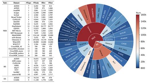Github Ict Goknowknowcoder Official Repo Of Paper Knowcoder Coding Structured Knowledge