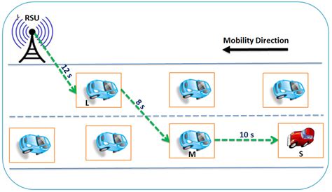 Effective Route Life Time Based Route Selection Scheme Download