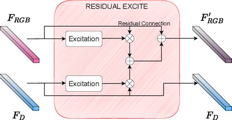 figure 3 from robust double encoder network for rgb d panoptic