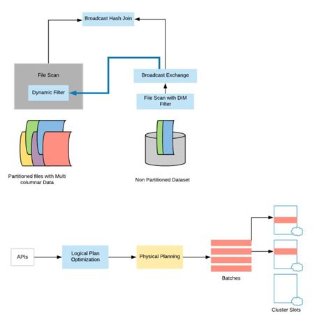 Mahendra Barauniya On Linkedin Bigdatadeveloper Spark Dataengineer