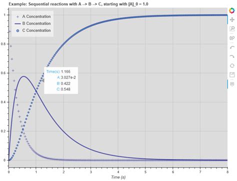 Unable To Add Tooltips Community Support Bokeh Discourse