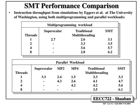 ppt simultaneous multithreading smt powerpoint presentation free
