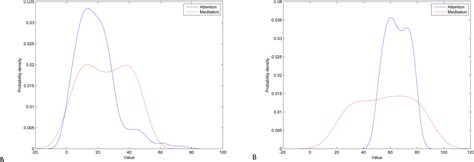 Consumer Grade Eeg Devices Are They Usable For Control Tasks Peerj