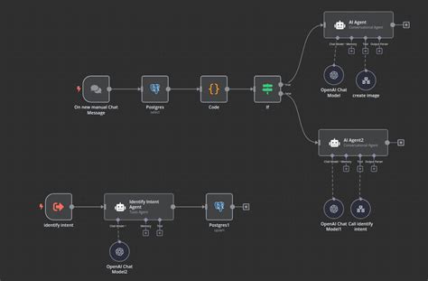 How To Enable Gpt 4o To Generate Images Api Openai Developer Community