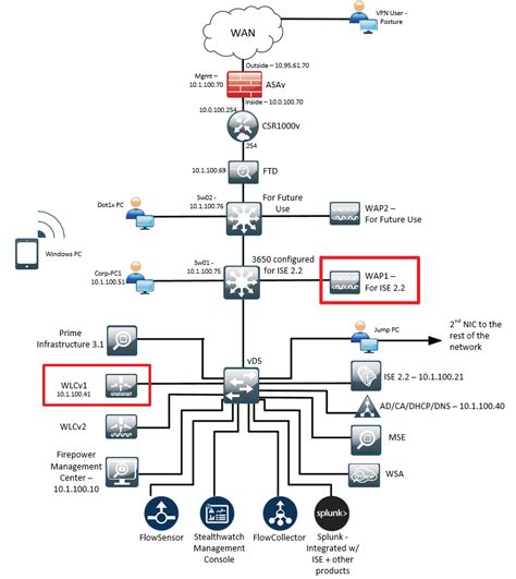 Wlc Installation And Setup — Networking Fun