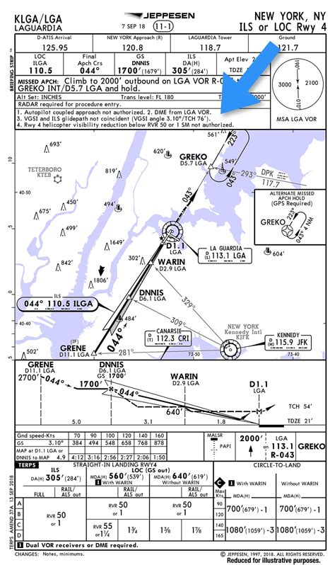 Jeppesen Charts Aeronautical Charts Always Up To Date