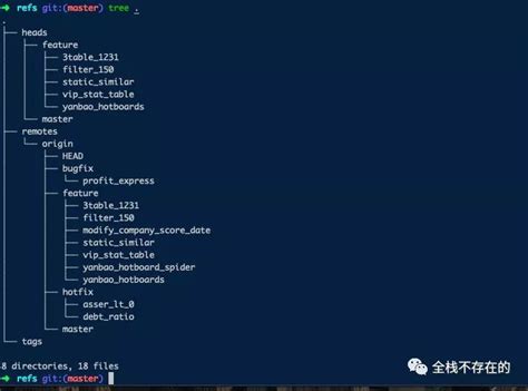 重新认识 Git Csdn博客