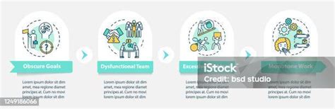번아웃으로 인해 벡터 인포그래픽 템플릿이 발생합니다 독성 작업 환경 프리젠 테이션 디자인 요소 5단계로 데이터 시각화 프로세스 타임라인 차트입니다 선형 아이콘이 있는 워크