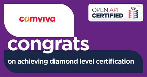 Tm Forum Open Api Conformance Overview Tm Forum