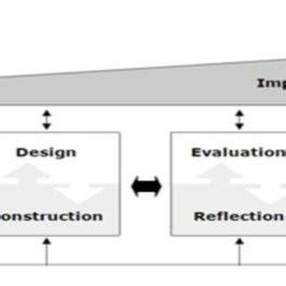 Generic Model Of EDR Download Scientific Diagram
