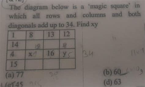 Solved The Diagram Below Is A ‘magic Square In Which All Rows And
