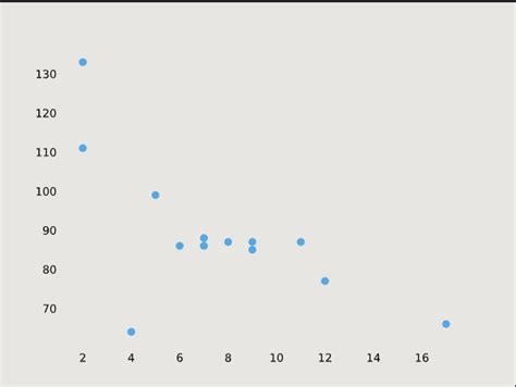 Matplotlib Tutorials Examples Interview Questions Tutorial