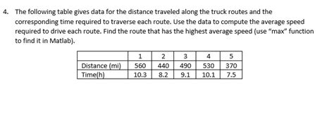 Solved The Following Table Gives Data For The Distance Chegg