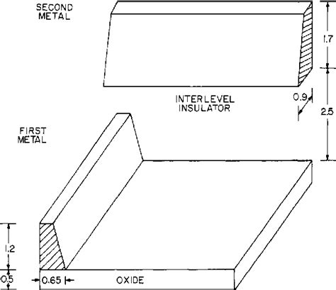 figure 5 from multi dimensional simulation of vlsi wiring capacitance