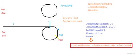 Leetcode相交链表，环形链表，环形链表两个链表交叉节点 环路 Leetcode Csdn博客