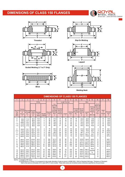 Flange Dimensions Table Flange Size Chart Pbxwhp