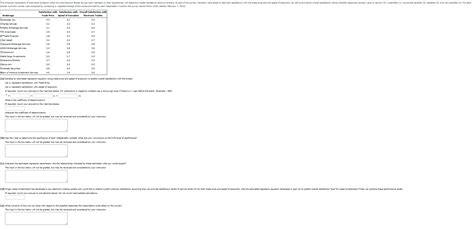 Solved A ﻿develop An Estimated Regression Equation Using