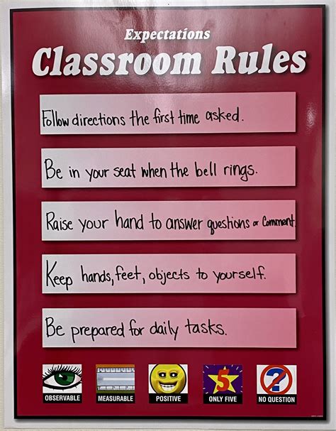 Elementary School Classroom Rules And Consequences Classroom