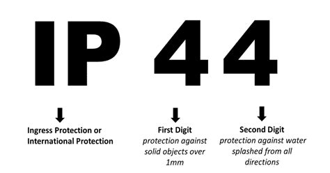 Ip Rating Chart Pdf At Marc Rogers Blog